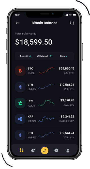 Premium Market Signals